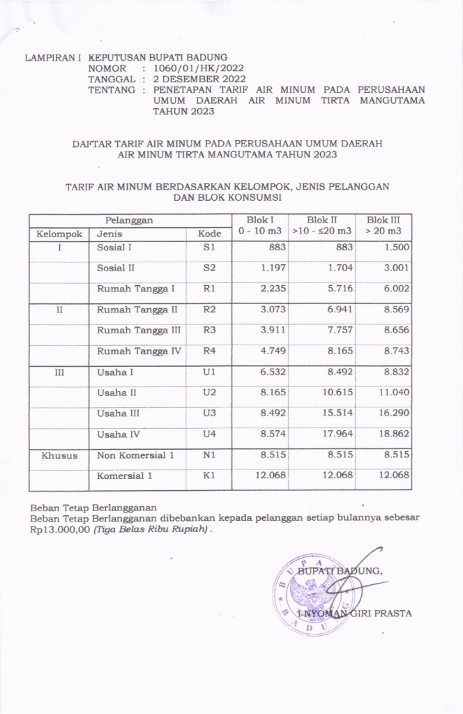 Golongan dan Tarif Pelanggan | Tirtamangutama Badung